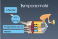 Fil:20141107105839!120px-Tympanometri skjema.svg.png – JournalWiki